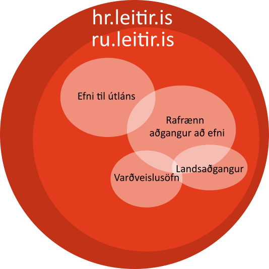 Leitir.is